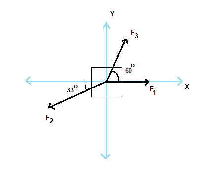 Two forces are applied on a 2.00 kg box to move it. In the overhead ...