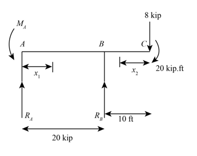 Consider the beam shown in the figure.''EI'' is constant. assume that ...