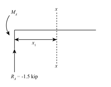 Consider the beam shown in the figure.''EI'' is constant. assume that ...
