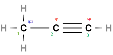 The following compound has a total of ____ sp-hybridized atoms and ...