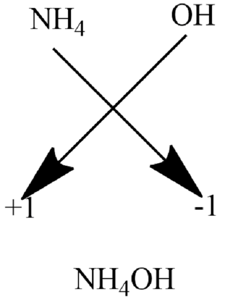 What are likely formulas for the following molecules? (a) NH?OH (b ...