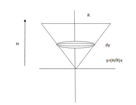 Use Disc to find volume of a cone with radius R and height H. Use Shell ...