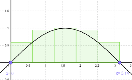 Write \int_0^{\pi} sin (x) dx as the limit of a right Riemann Sum. Use ...
