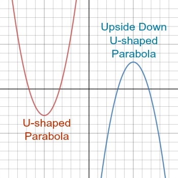Is the Gateway Arch monument a parabola? | Homework.Study.com