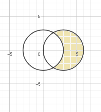 Use a double integral to find the area of the region inside the circle ...