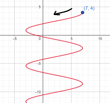 1. A particle travels from (1, 4) to (6, 9) at a constant speed over 2 ...