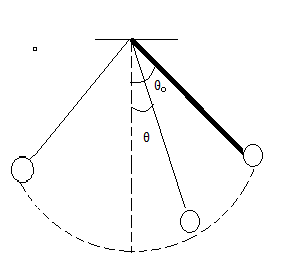 The diagram shows a simple pendulum consisting of a mass M suspended by ...