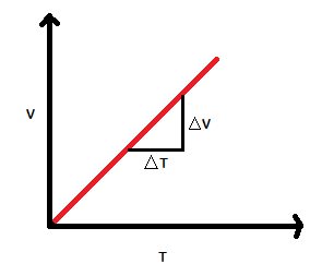 Is it possible that the velocity of a body change and its acceleration ...