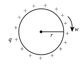 A charge q is distributed uniformly around a thin ring of radius r. The ...
