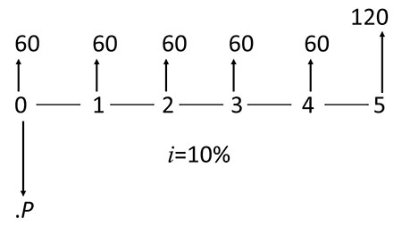 Compute the value of P for the following diagram: [IMAGE] | Homework ...