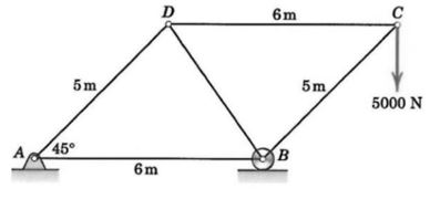Find the force on each joint, using the method of joints. The diagram ...