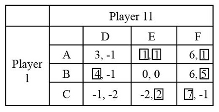 Consider the game in normal form above and select all that apply. a ...