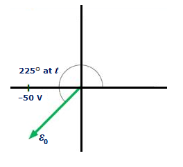 The emf phasor in the figure is shown at t = 1.8 ms. A. What is the ...