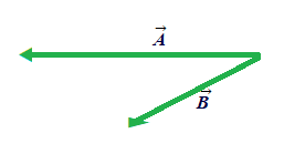 Draw the \vec{C} = \vec{A} + \vec{B}. (See figure.) | Homework.Study.com