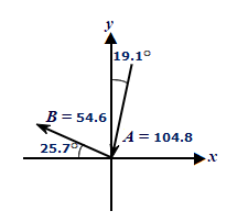 Use the trigonometric ratios and Pythagorean Theorem to add the vectors given in the figure ...