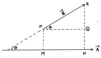 Show that, given two vectors A and B, a) The vector C defined as the ...