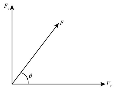 Given the x and y components of a force, show steps on how to calculate ...