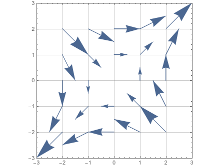 a) Let f(x, y) = xy. Then define the vector field \vec{F} = \vec{\nabla ...