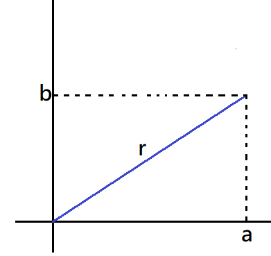 What is the length of the blue line labeled r in the image below? Give ...