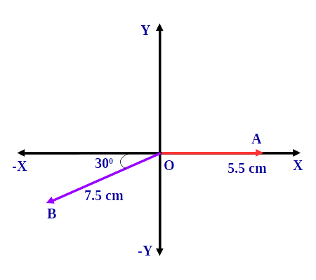 Displacement vector \vec{A} is 5.5 cm long and points along the +x-axis ...