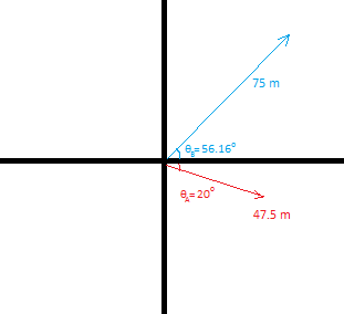 Two position vectors lie in a plane. The first, vector r_A, points at ...