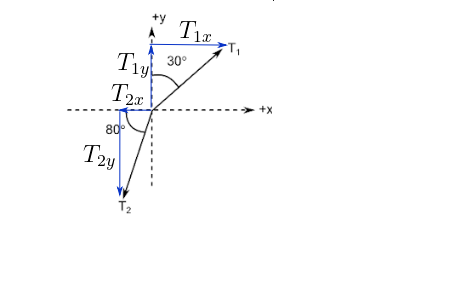In the Diagram below Find components of the following vectors along the ...