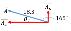 Vector A has magnitude of 18.3 and is 165 degrees counter-clockwise up ...