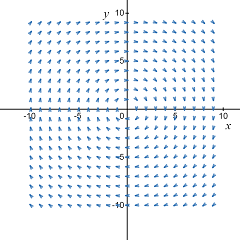 Sketch the vector field F. F (x, y) = {y i - x j} / {square root {x^2 ...