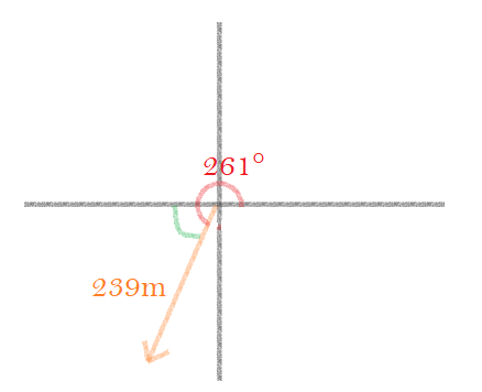 Refer to the following standard vector notation: 239 m 261 degrees ...