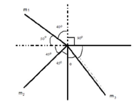 a) A student hangs three masses from a force table. If the first mass ...
