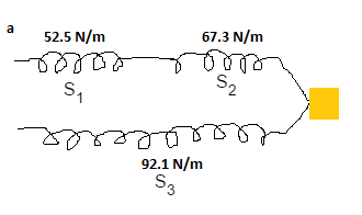 Two arrangements of three springs are shown below. The three springs ...