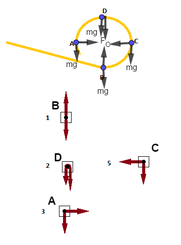 A block is sliding on a frictionless surface along a loop the loop as ...