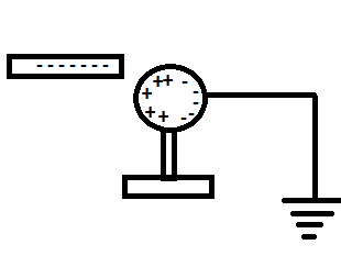 The process of charging a conductor by bringing it near another charged ...