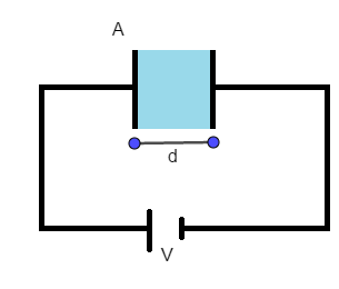 Derive the expression for the energy density of a parallel plate ...