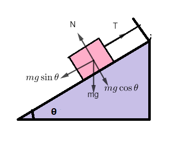 The arrangement in the drawing shows a block (mass = 14.5 kg) that is ...