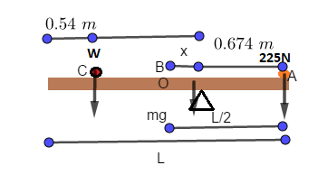 A uniform, 249 N rod that is 2.10 m long carries a 225-N weight a s ...