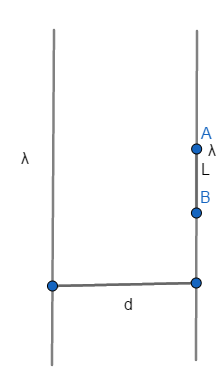 Two long thin charged rods with charge density lambda each are placed parallel to each other at ...