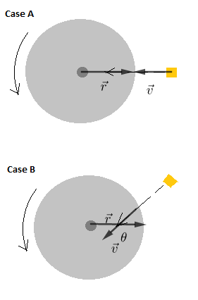 The angular momentum of a freely rotating disk around its center is L ...