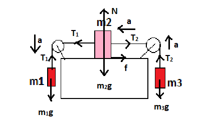Three objects are connected on the table as shown below. The ...
