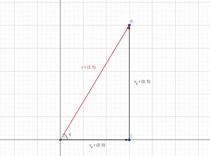 In each of the cases that follow, the components of a vector \vec A are ...