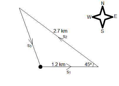 A scout troop is practicing its orientation skills with a map and ...