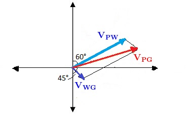 The magnitude of a velocity vector is called speed. Suppose that a wind ...