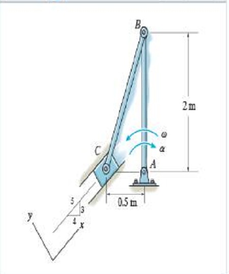 Member AB has the angular motions shown. Suppose that omega = 3.6 rad/s ...
