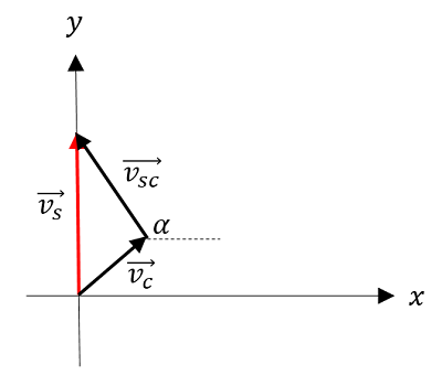 A ship sets sail from Rotterdam, The Netherlands, heading due north at ...