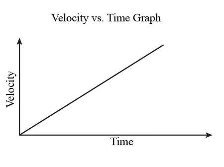 Suppose that a tennis ball is dropped from the top of a skyscraper ...