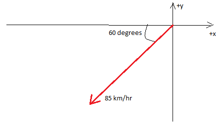 A skier moving at 85 km/hr straight down a tall mountain having a 60 ...