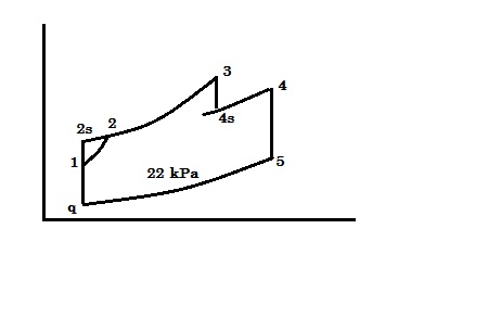 Air at 30 kPa, 250 K, and 250 m/s enters a turbojet engine while in ...