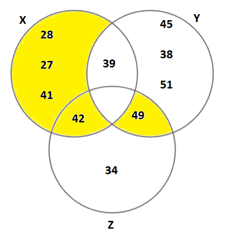 At an auto show, a car dealer asked the first 10 visitors their ages ...