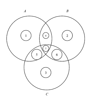 Use a Venn diagram to prove that Use a Venn diagram to prove that P (A ...
