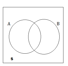 Shade A cup B on the following diagram. | Homework.Study.com